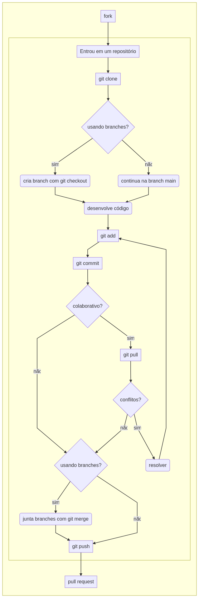 Fazendo fork e pull requests — documentação pythonEssentials 1.0 Fazendo fork e pull requests — documentação pythonEssentials 1.0